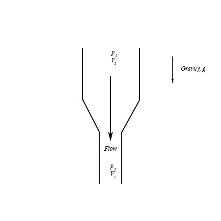 Water flows without friction vertically downward through a pipe and ...