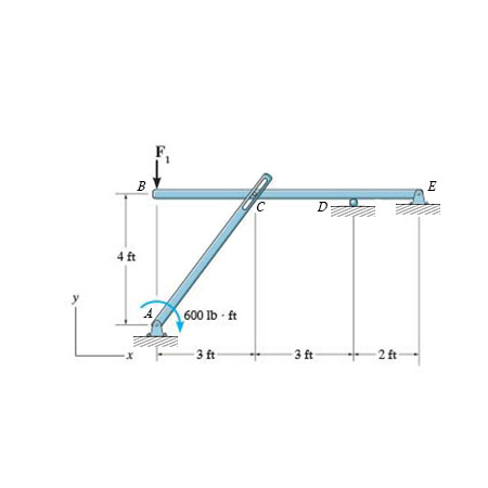 The two members structure is connected at C by a pin, which is fixed to ...