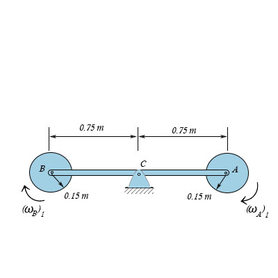 The 2 kg rod ACB supports the two 4 kg disks at its ends. If both disks ...