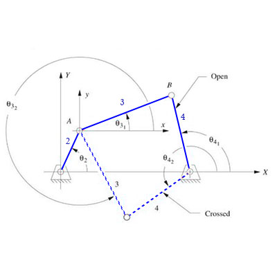 The link lengths (inch) and the value of \theta_2 (degree) for some ...