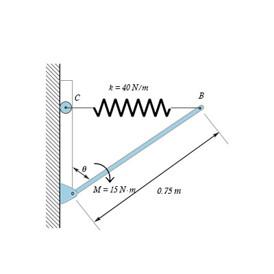 The 16 kg rod AB is pin connected at A and subjected to a couple moment ...