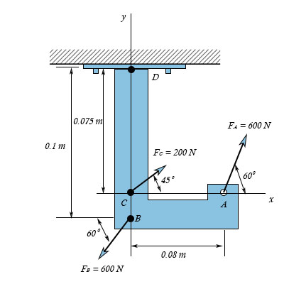 For the member acted on by F_A, F_B, and F_C calculate an equivalent force and moment acting at ...