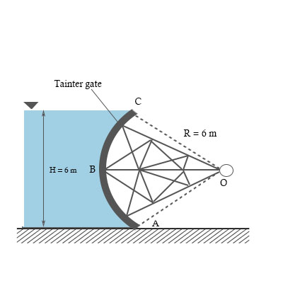 Gate ABC is a circular arc, sometimes called a Tainter gate, which can ...
