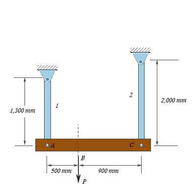 The rigid bad AC in the figure below is supported by two axial bars 1 ...