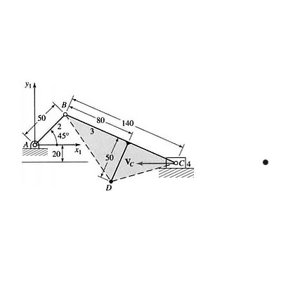 The offset slider crank mechanism illustrated in the figure below (unit ...
