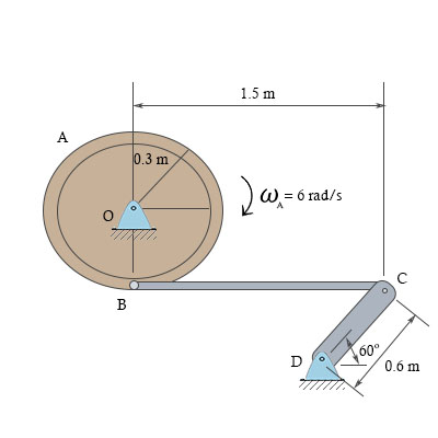 If the flywheel is rotating with an angular velocity of \omega_A = 6rad/s, determine the angular ...