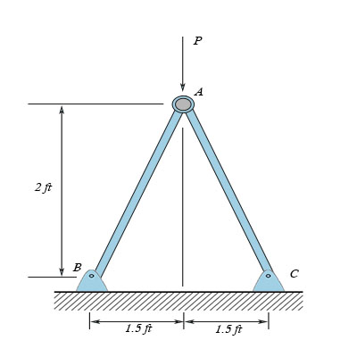 The linkage is made of two pin-connected A-36 steel members, each ...