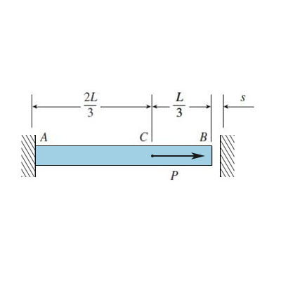 Calculate the force P required to close the gap s. a) Draw axial force ...