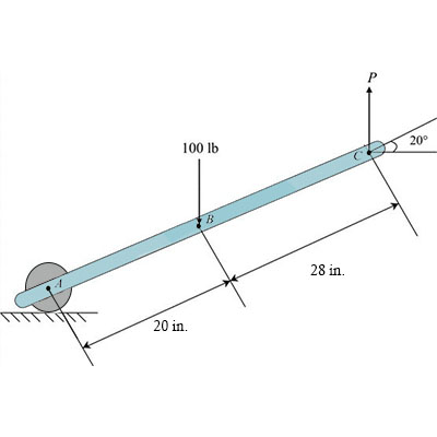 For the wheelbarrow shown, find the moment of the 100 lb weight about ...