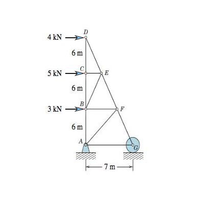 Determine the force in member BE of the loaded truss. The force is ...