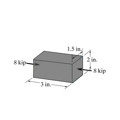 The aluminum block has a rectangular cross section and is subjected to ...