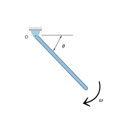 A rod of length L is pinned at O. It is released from rest at an angle ...