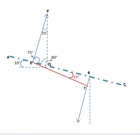 Two antiparallel 2000 lb forces as shown are applied on the beam ...