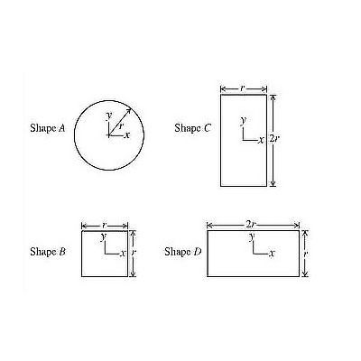 To determine the smallest maximum shear stress in beams with different ...
