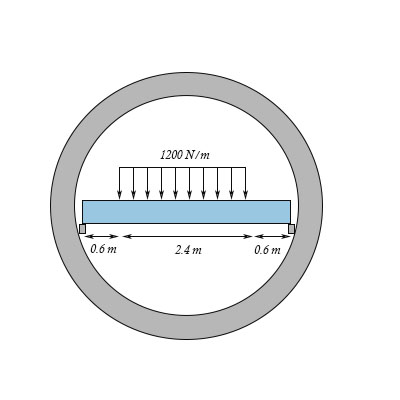 The floor beam of the airplane is subjected to the loading shown ...