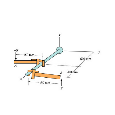 Take F = 125 N. Part A Express the moment of the couple acting on the ...