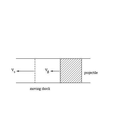 A projectile moves down a gun barrel with a velocity of 500 m/s ...