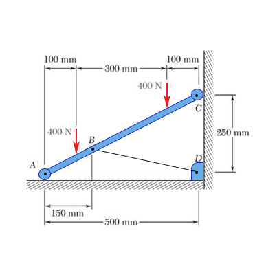 Bar AC supports two 400 N loads as shown. Rollers at A and C rest ...