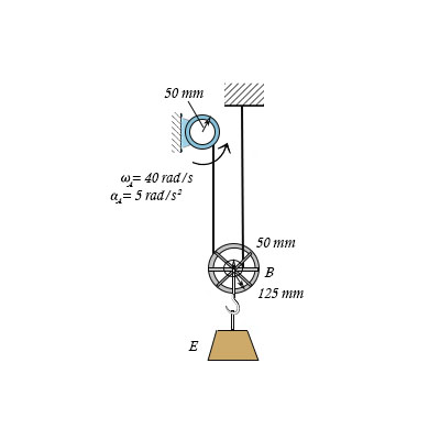 Pulley A rotates with the angular velocity and angular acceleration ...