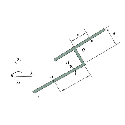 Relative to reference frame e, the rigid frame A rotates at a constant ...