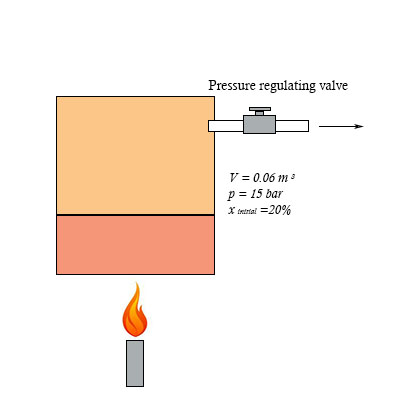 The rigid tank illustrated in the figure below has a volume of 0.06m^3 ...