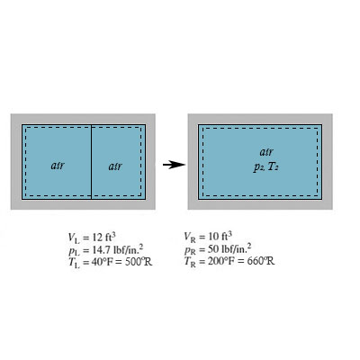 A rigid well insulated tank contains air. A partition in the tank ...