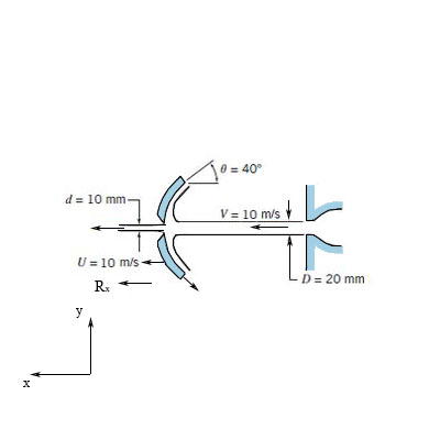 Circular dish and jet moving as shown. Find force required to maintain ...
