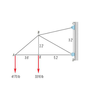 Determine the force in each member of the loaded truss. The forces are ...