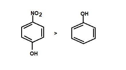 Why is p-nitrophenol a stronger acid than phenol itself? | Homework ...