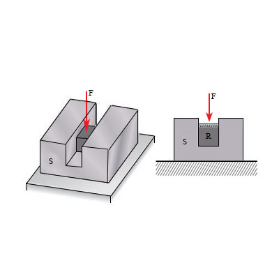 A block R of rubber is confirmed between plane parallel walls of a ...