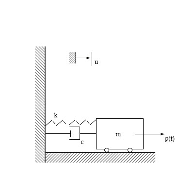 Consider the spring mass damper system in the figure. Assume p(t) is ...