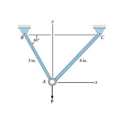 Two bars are used to support a load P. When unloaded, AB is 5 inches ...