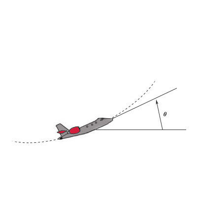 At the instant shown, the magnitude of the airplane's velocity is 130 m ...