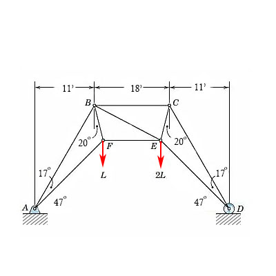 For the figure below, determine the force in member BE of the loaded ...
