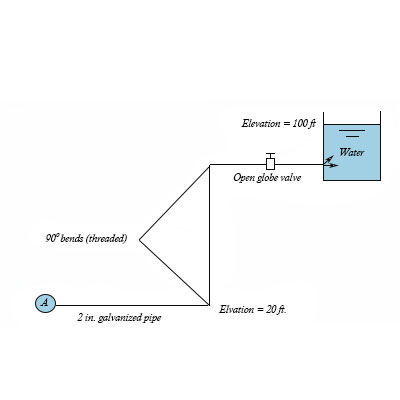 Galvanized iron pipe of length 240 ft and diameter 2.00 inches carries ...