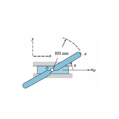 The two rotor blades of 800 mm radius rotate CCW with a constant ...