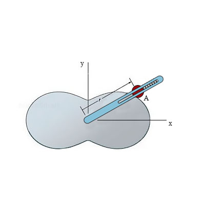 In the cam follower mechanism, the slotted bar rotates with constant ...