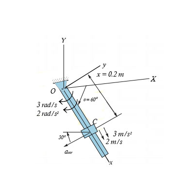 At the instant \theta = 60^0, the rod in the figure has an angular ...