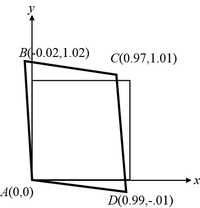 The initially square element with sides of length 1 deforms to ABCD as ...