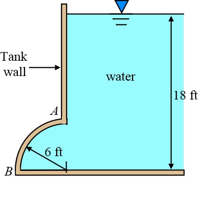 A tank wall has the shape shown in the figure shown. Determine the ...