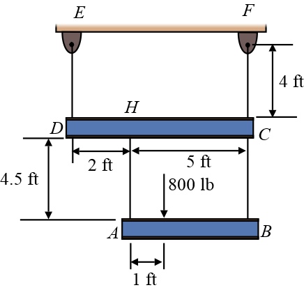 The load of 800 lb is supported by the four 304 stainless steel wires ...