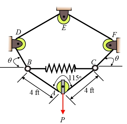 Determine the force in cable BD and delta for the spring and cable ...