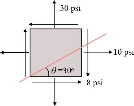Assuming the stresses on an element as shown below, Assuming the ...