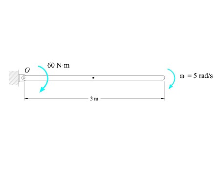 At the instant shown, the 20 kg slender rod has an angular velocity of ...