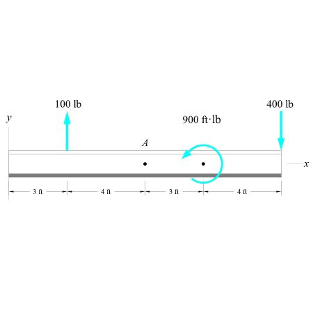 Find the internal shear force and bending moment at point A. | Homework ...