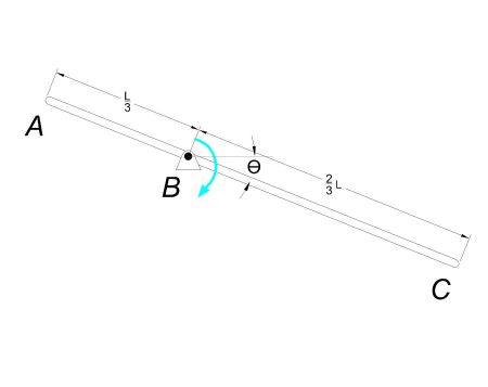 The uniform slender rod has a mass m. If it is released from rest when ...