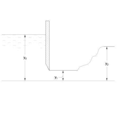 Water at 10 C (50 F) flows under a sluice gate as shown. If y0 = 5ft ...