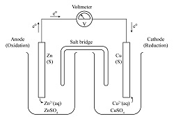 Sketch the voltaic cell represented by this notation. (Include labels ...