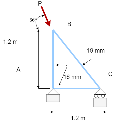 Knowing that P=4.4 kN, determine the factor of safety for the structure ...