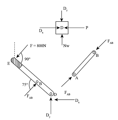 Draw the free-body diagram of each part of the smooth piston and link ...